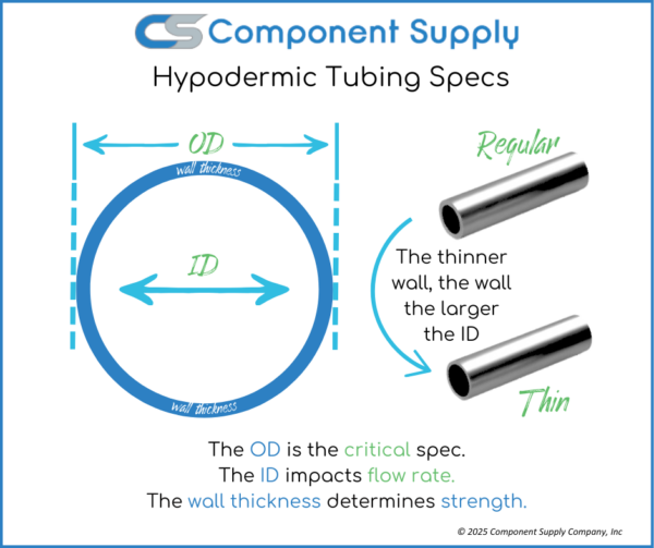 Hypodermic Tubing for Medical Devices: Specs & Uses