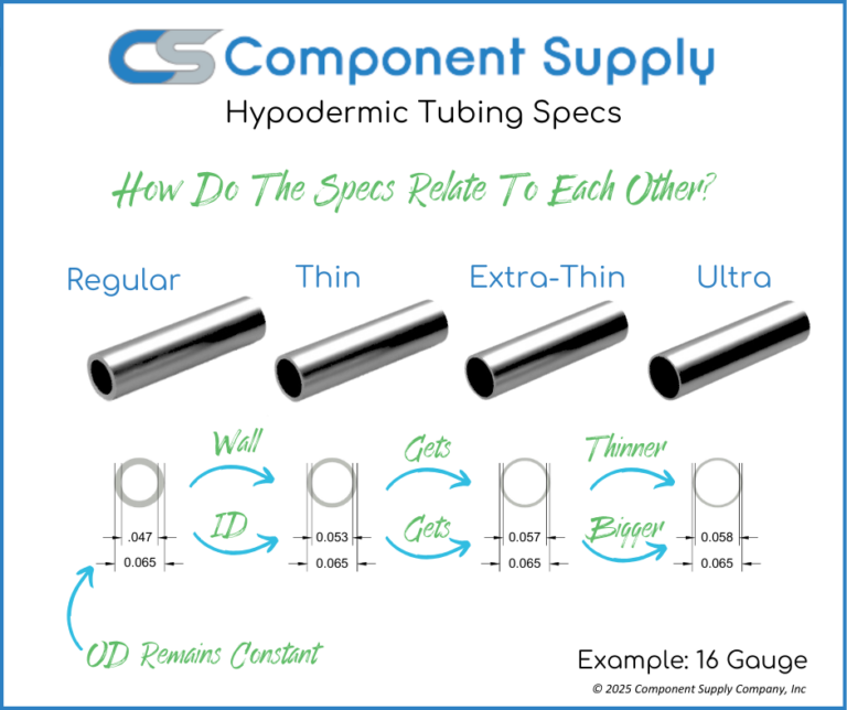 Hypodermic Tubing for Medical Devices: Specs & Uses